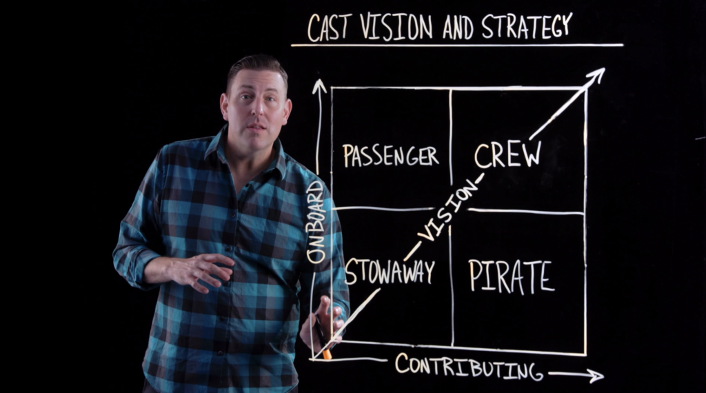 How to Cast Vision and Strategy During Rapid Change - Lifeway Leadership